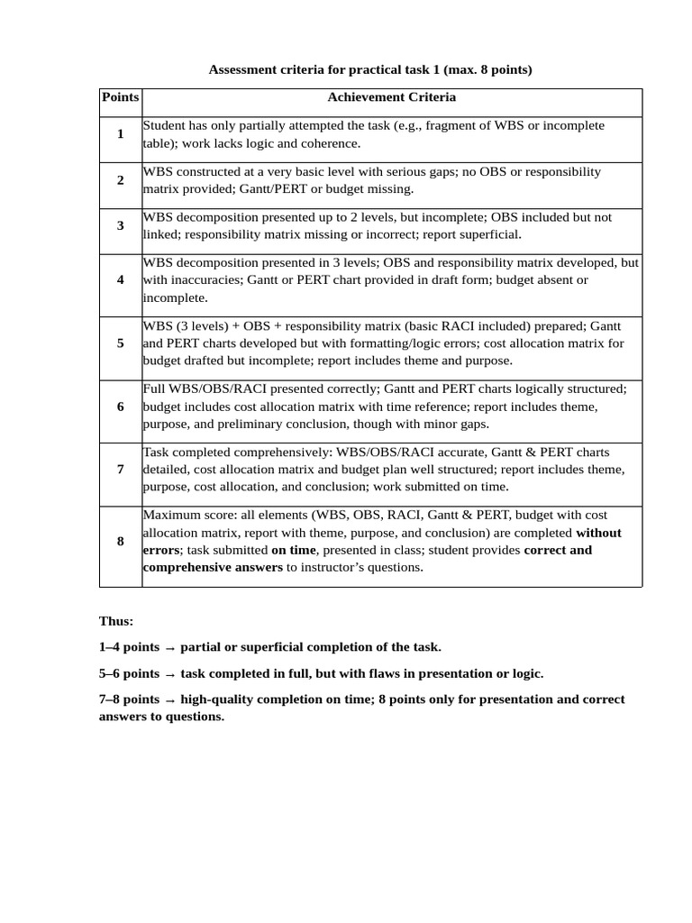Assessment Criteria For Assignment 2 | PDF