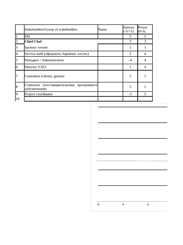 Stakeholder Matrix Example | PDF