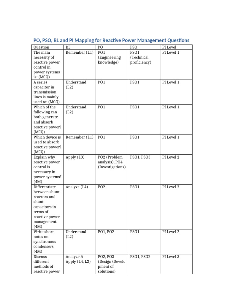 Reactive Power Questions PO PSO BL PI | PDF