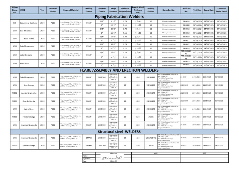 Welder Register Rev001 (09.06.2025) | PDF | Welding | Construction