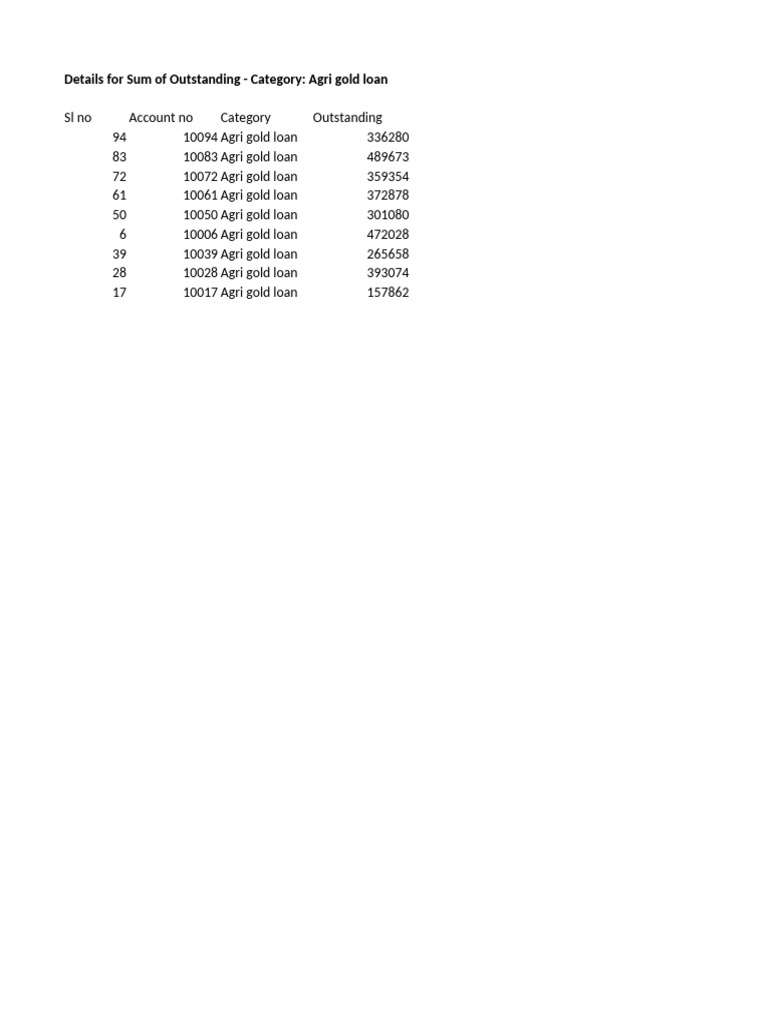 Outstanding Loan Summary Report | PDF