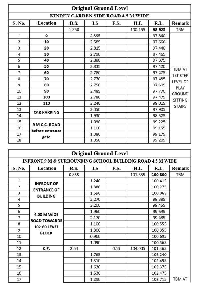 Road Level Sheet | PDF