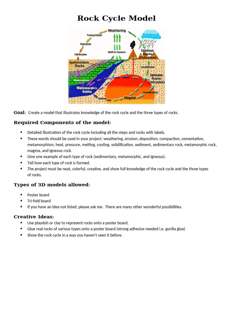 Rock Cycle Project Model | PDF | Rock (Geology) | Geological Processes