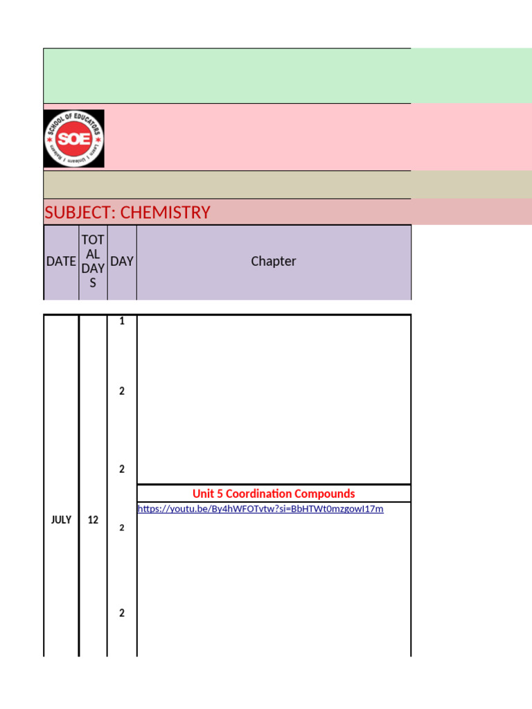 Class 12 Chemistry Splitup | PDF | Coordination Complex | Ligand