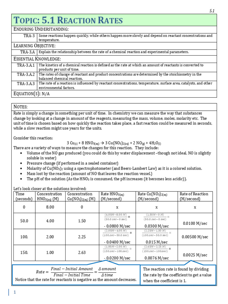 Understanding Chemical Reaction Rates | PDF | Reaction Rate | Chemical ...