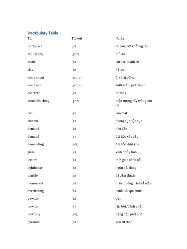 Vocabulary Table | PDF
