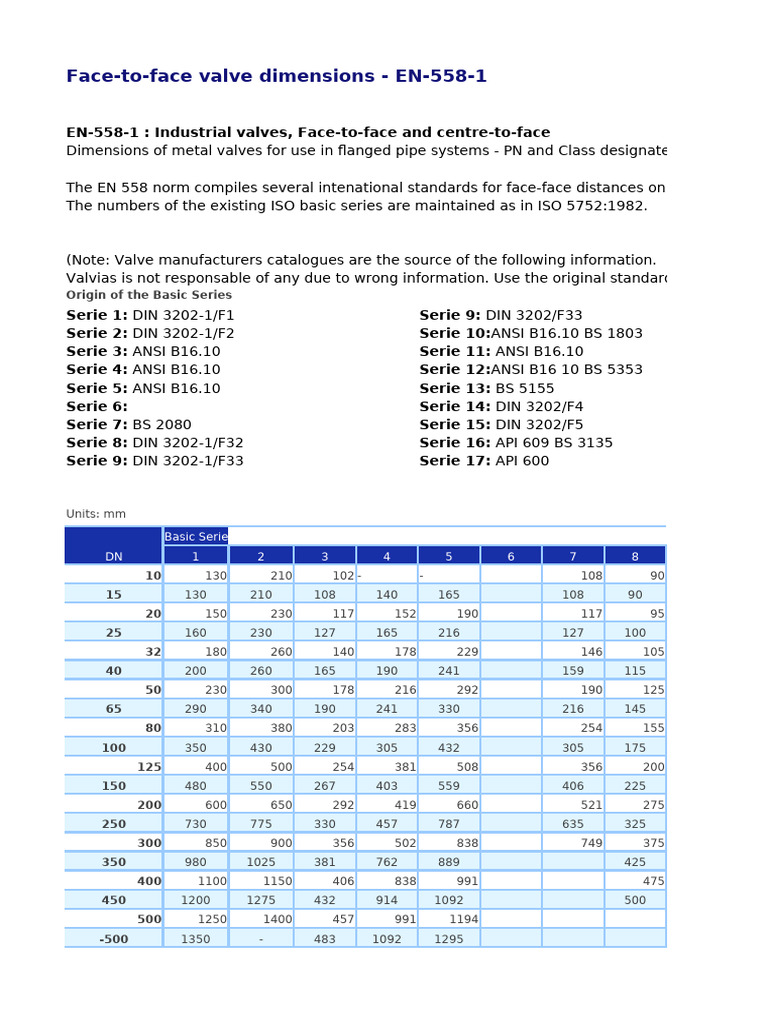 Face-To-Face Valve Dimensions - EN-558-1 | PDF