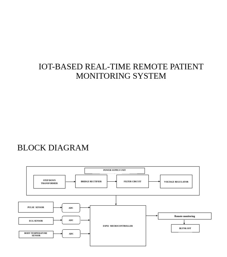 IoT Real-Time Patient Monitoring System | PDF