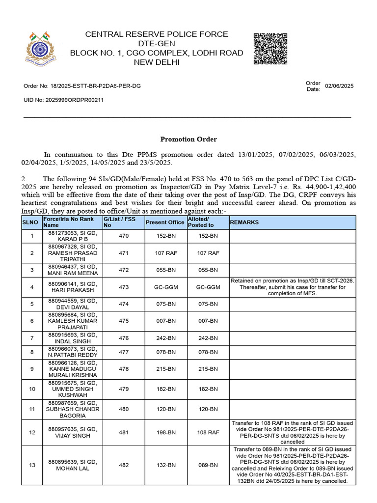 CRPF Promotion Order for Inspectors 2025 | PDF