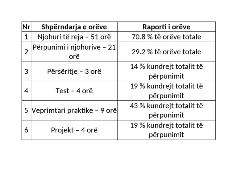 Tabel A Histori 10 | PDF