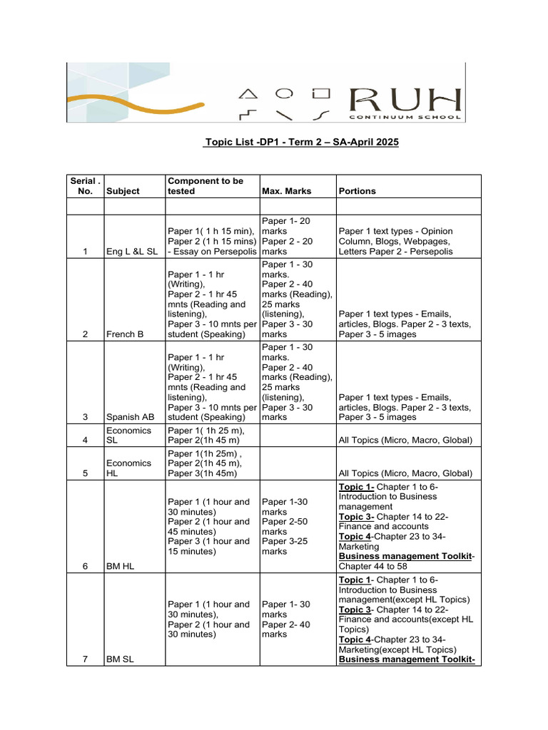 Term2 DP1 SASyllabus April2025 | PDF | Function (Mathematics) | Zero Of ...