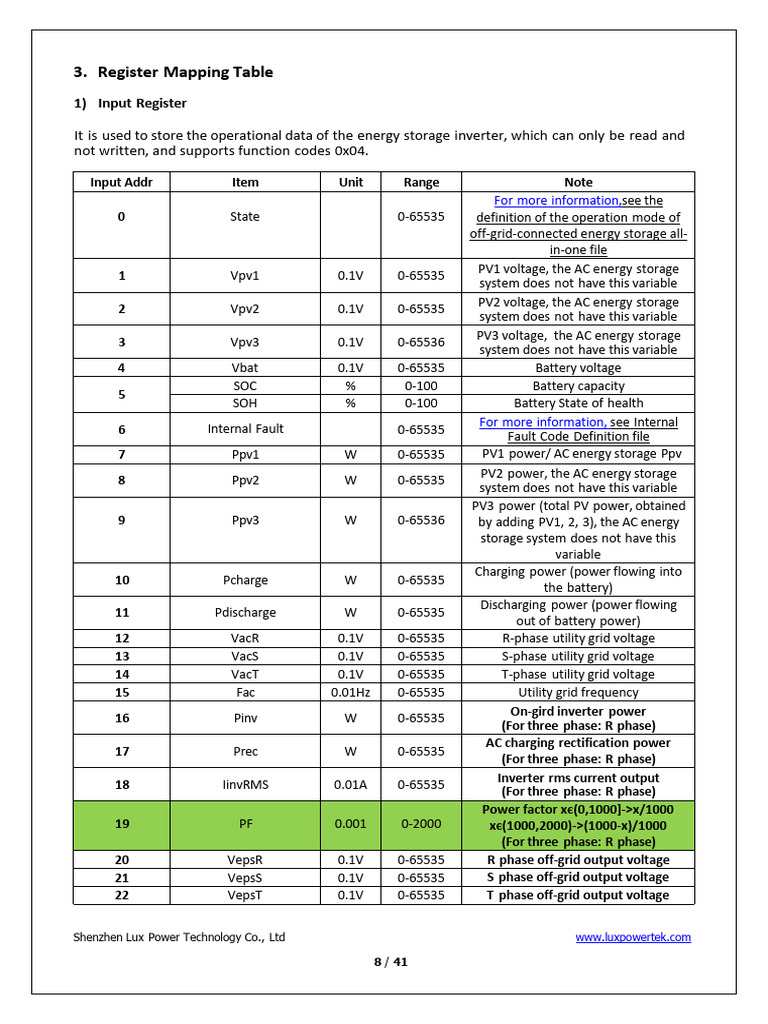 Luxpower Table Modbus Address | PDF | Power Inverter | Electrical Grid
