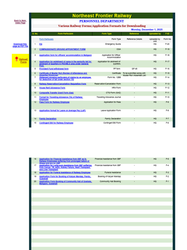 Railway Forms | PDF | Transplantation Medicine | Clinical Medicine