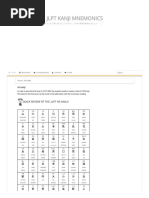 Kanji by JLPT Level - Kanshudo | PDF