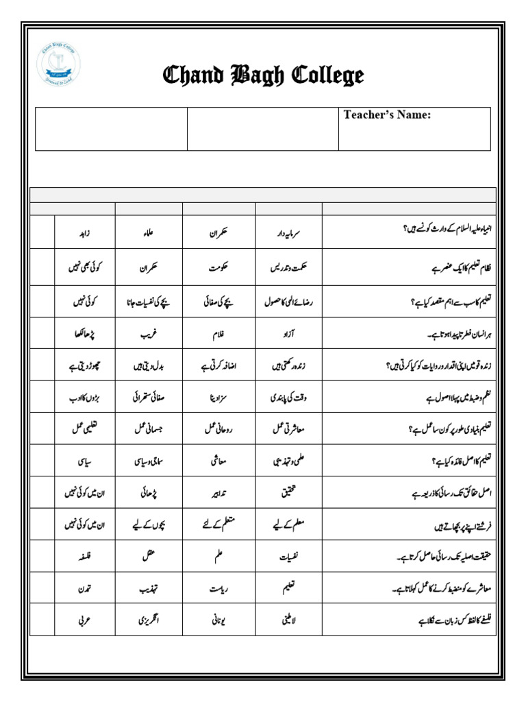 CH-3, F1 Education Notes | PDF