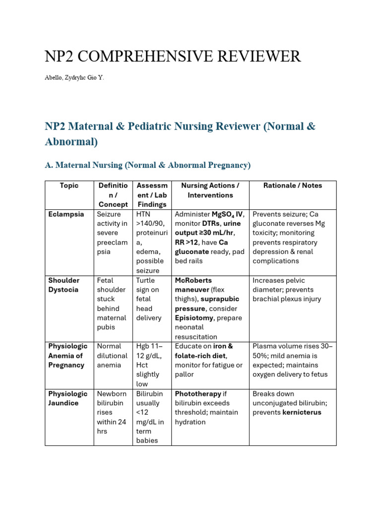 NP2 Maternal & Pediatric Nursing Guide | PDF | Medical Specialties
