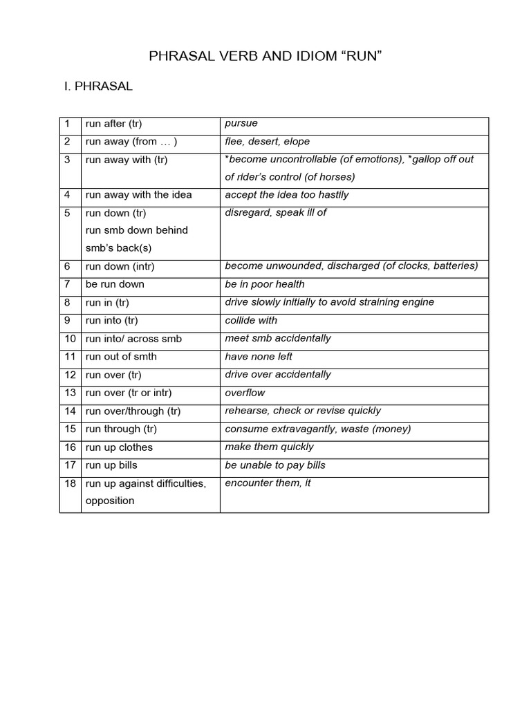Phrasal Verbs and Idioms with "Run" | PDF