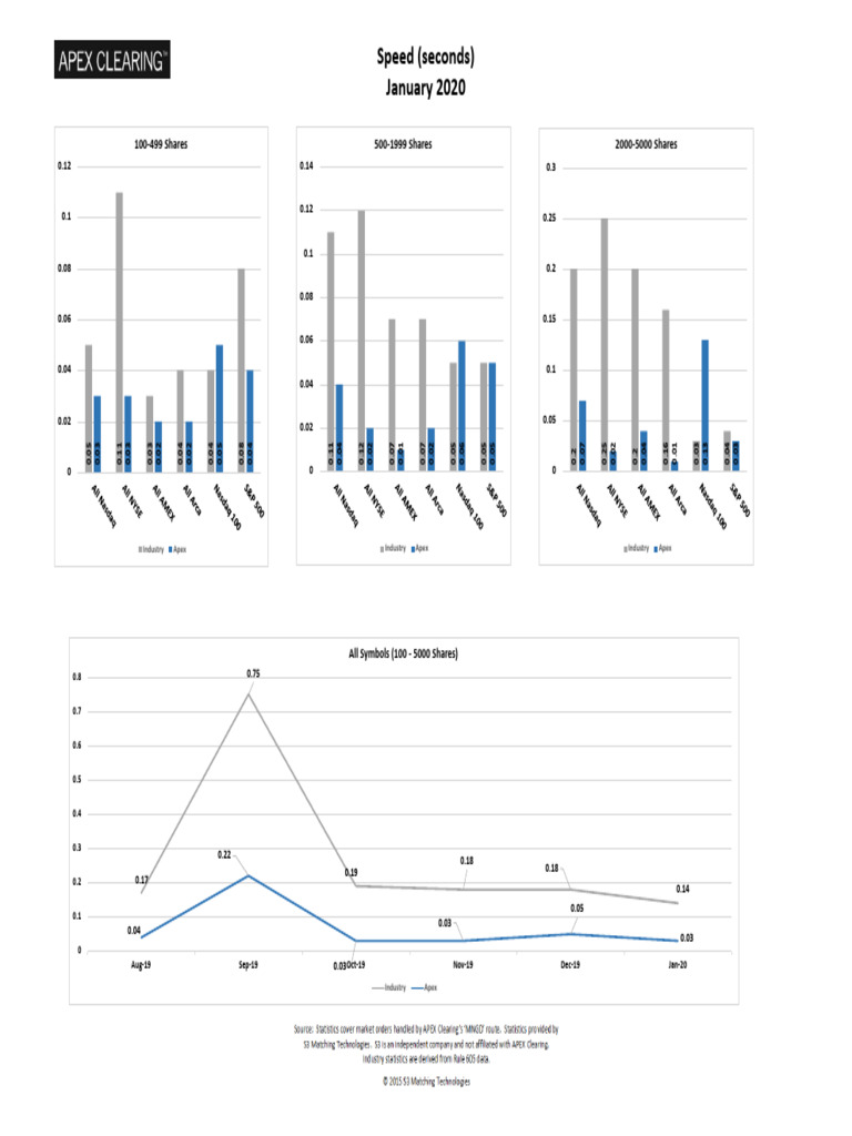MNGD Best Execution Metrics | PDF | Companies Of The United States ...