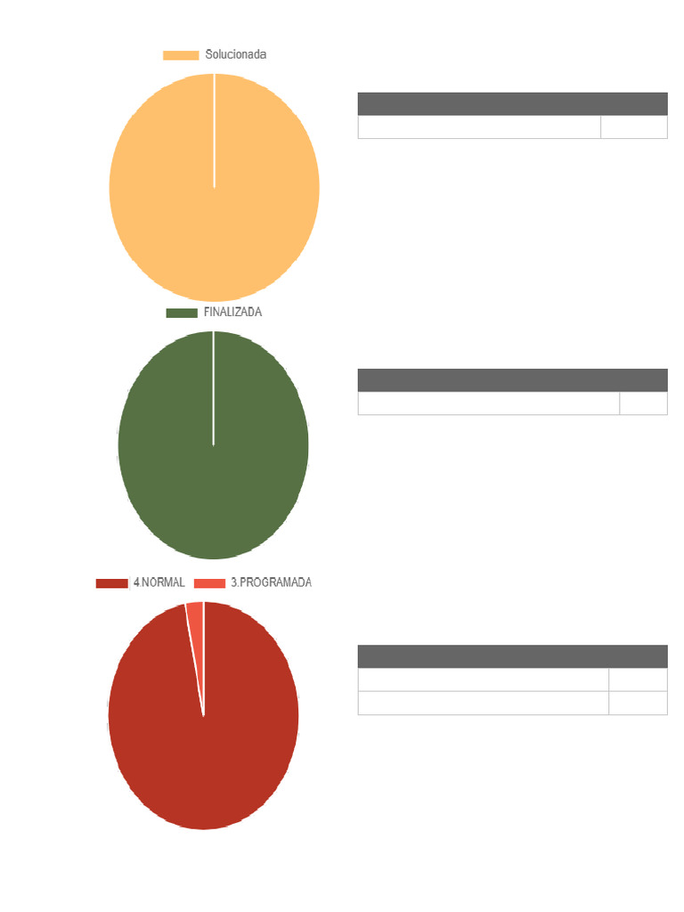 Occurrences Charts | PDF