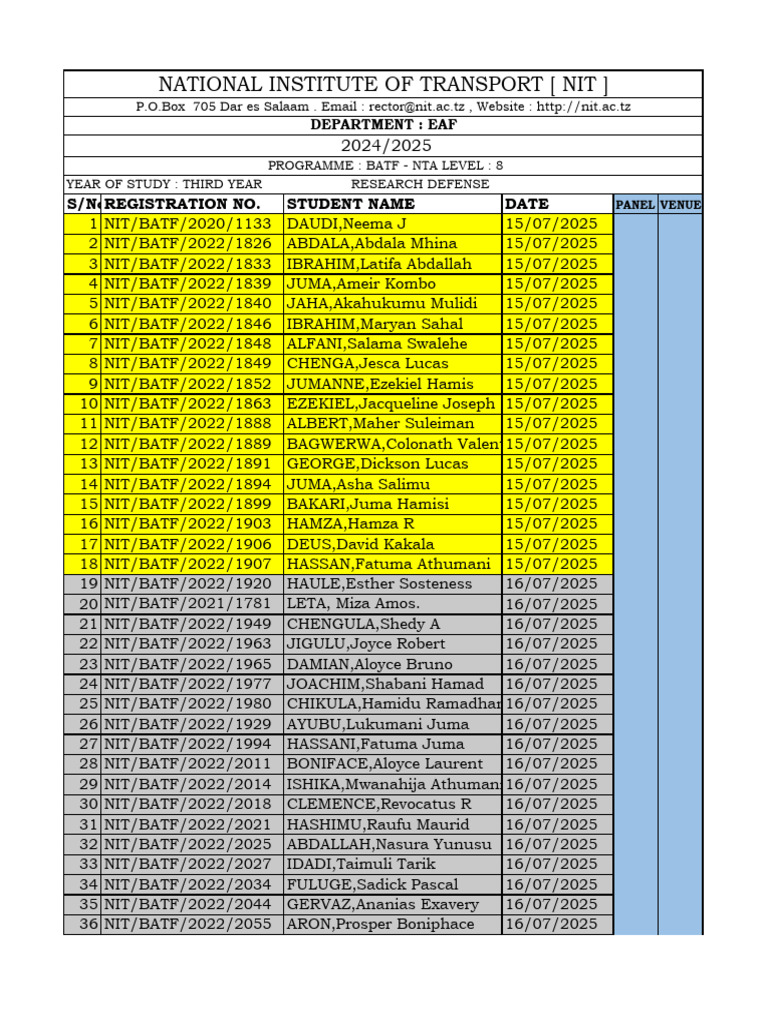 NIT BATF 2025 Research Defense List | PDF
