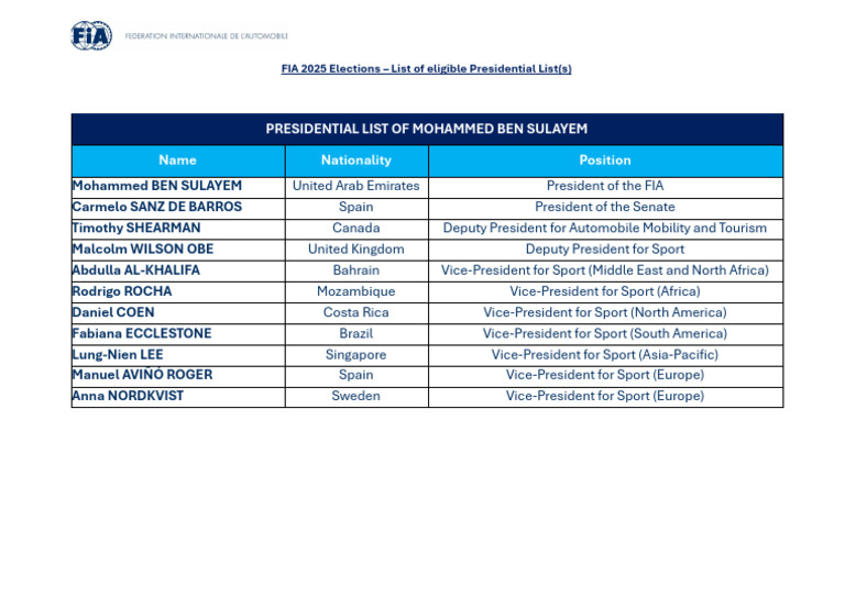 2025 - List of Eligible Presidential List | PDF