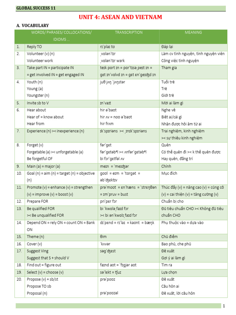 GS Unit 4 - Vocab & Grammar | PDF