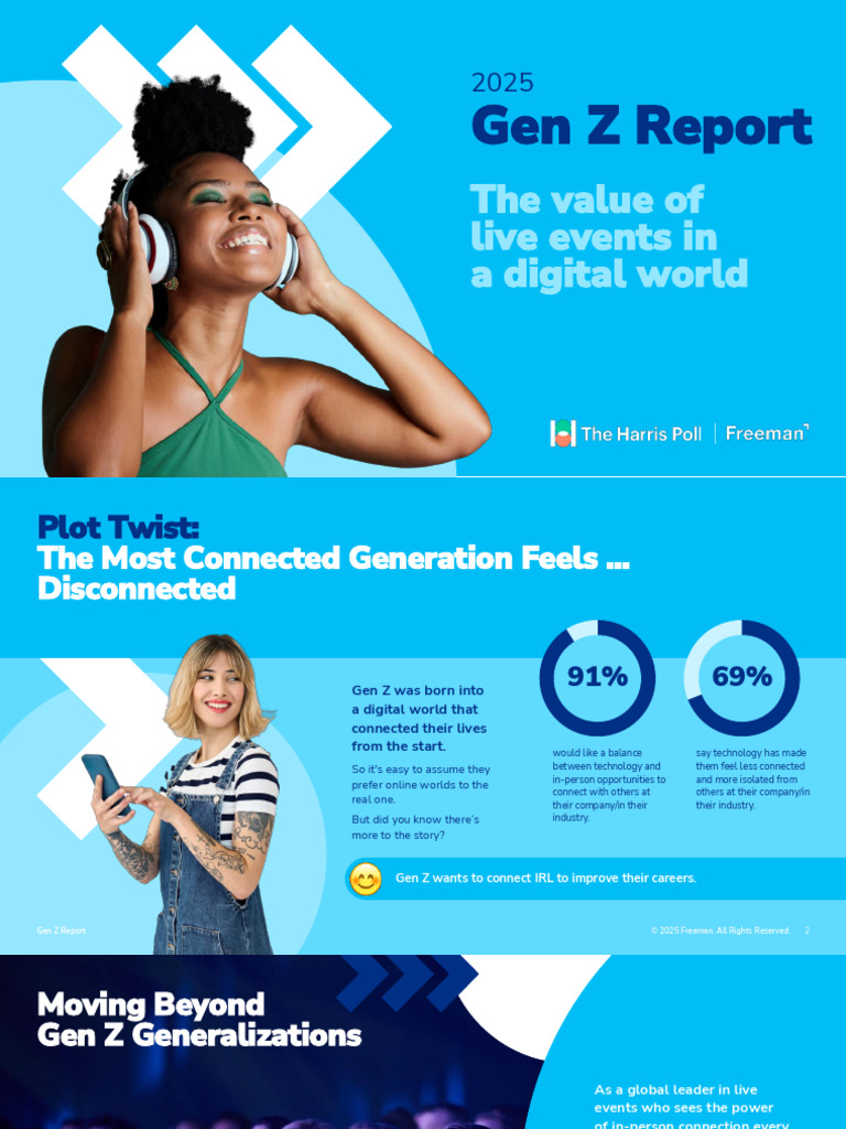 Freeman Gen Z Report 2025 FINAL | PDF | Sampling (Statistics) | Opinion Poll