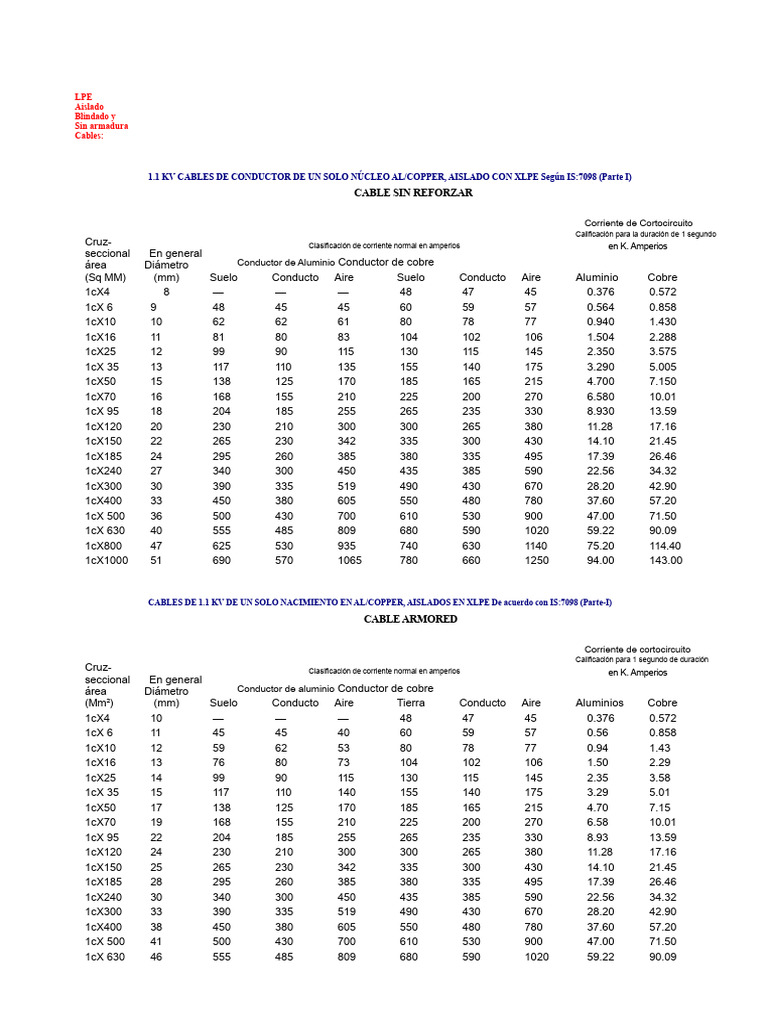 Cables 1.1 KV: Especificaciones y Clasificaciones | PDF | Materiales ...