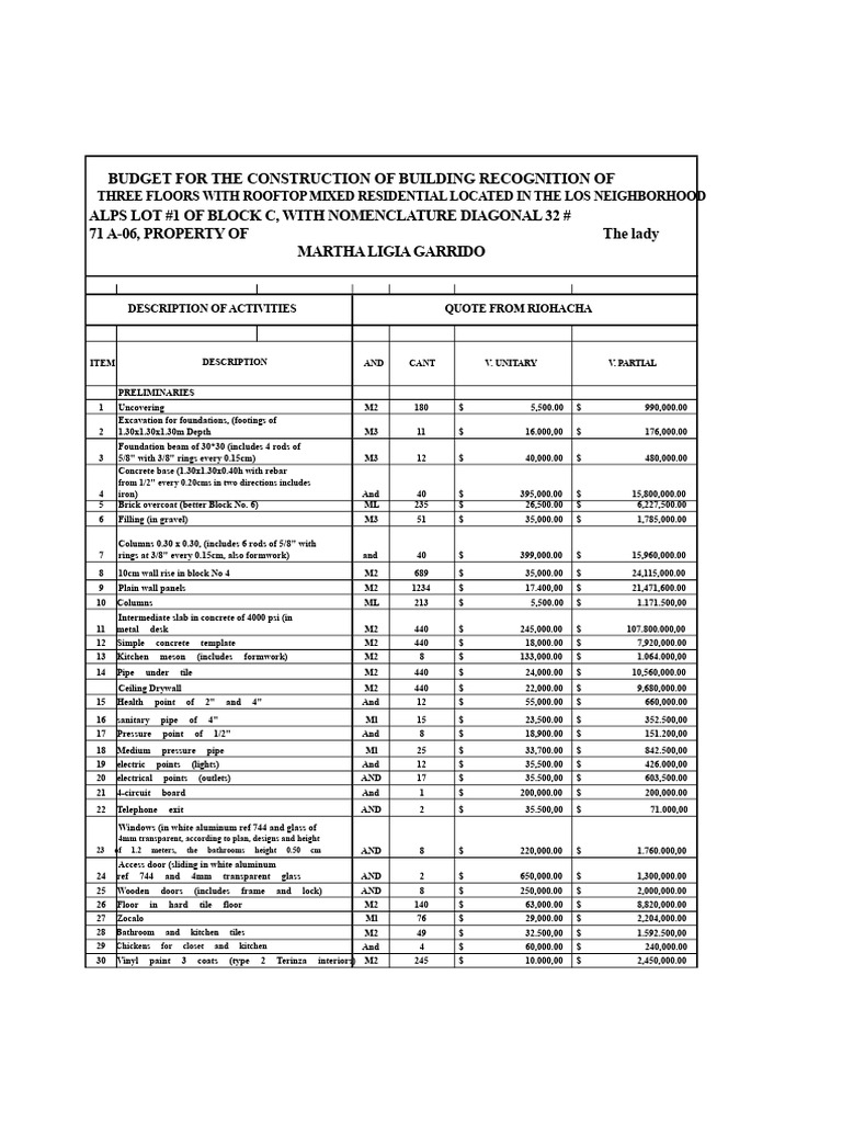 Budget For Construction - Example of A Building | PDF | Components ...