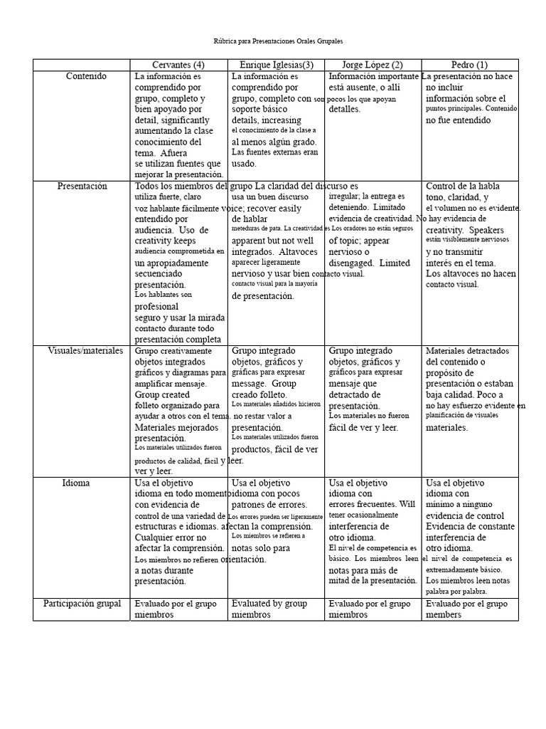 Rubrica para Presentación Oral en Grupo | PDF | Comunicación humana