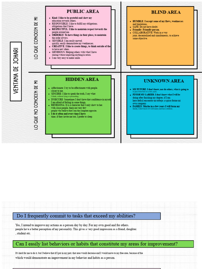 JOHARI WINDOW | PDF | Social Psychology | Behavioural Sciences