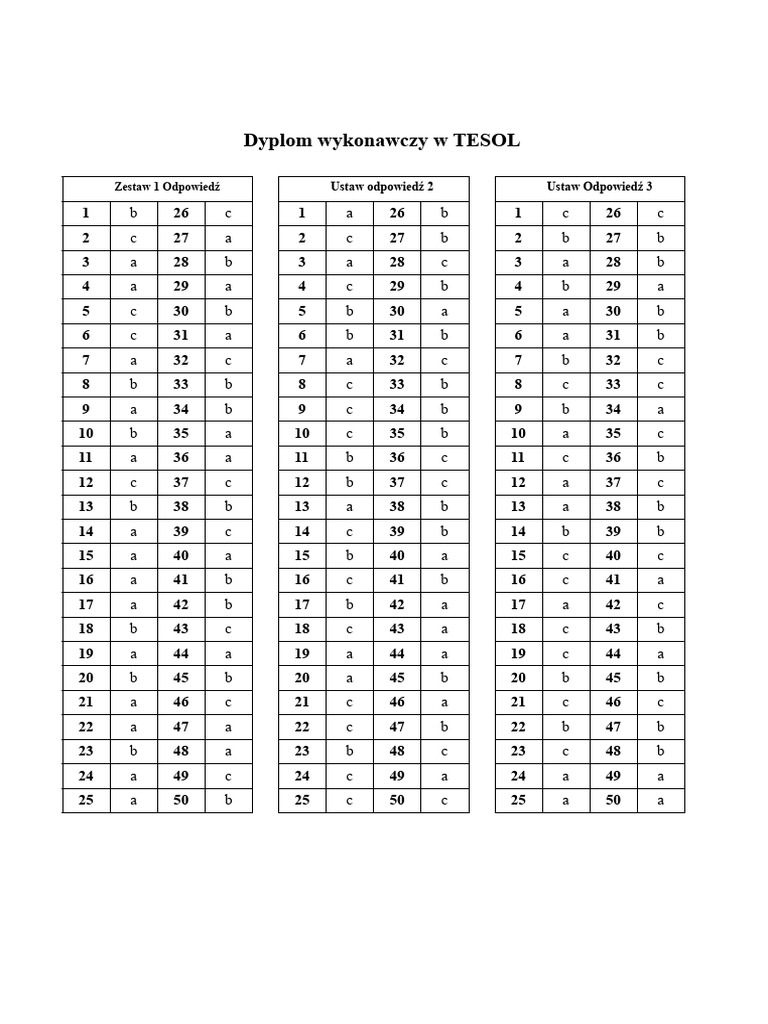 Przykładowe Odpowiedzi Testu TESOL | PDF