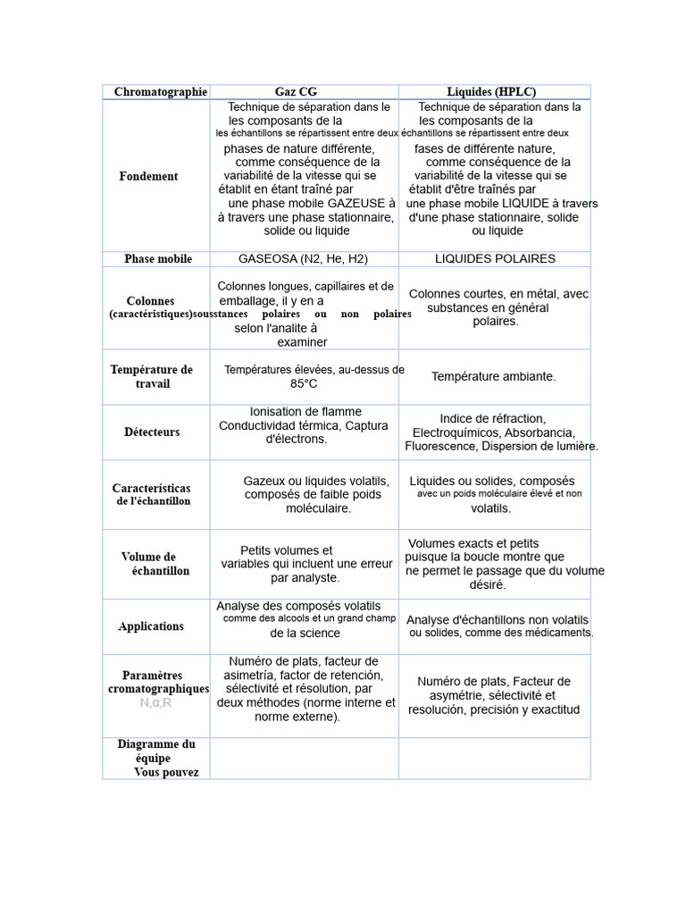 Techniques de Chromatographie: CG et HPLC | PDF | Chromatographie ...