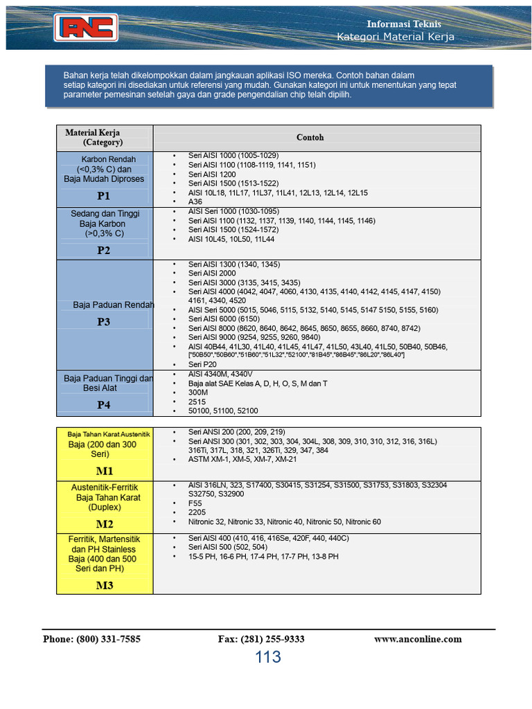 Kelompok Material Workpiece | PDF | Chemical Elements | Sets Of ...