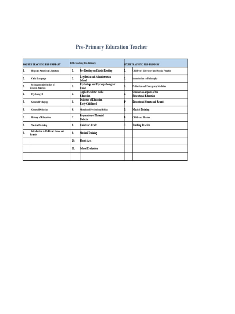 Fourth Master's Degree in Pre-Primary | PDF