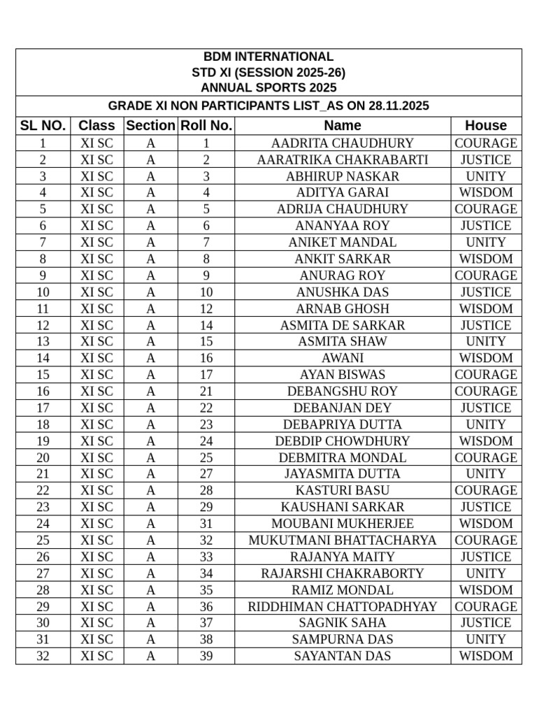 Grade XI Annual Sports Non-Participants List | PDF