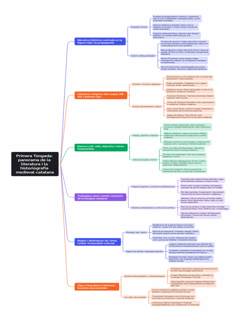 Primera Tongada - Panorama de La Literatura I La Historiografia ...
