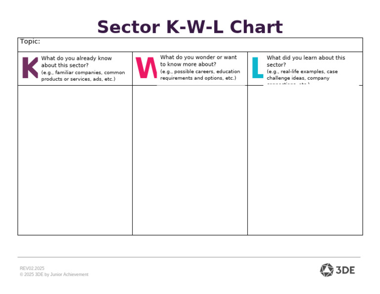 Sector K-W-L Chart: Topic | PDF