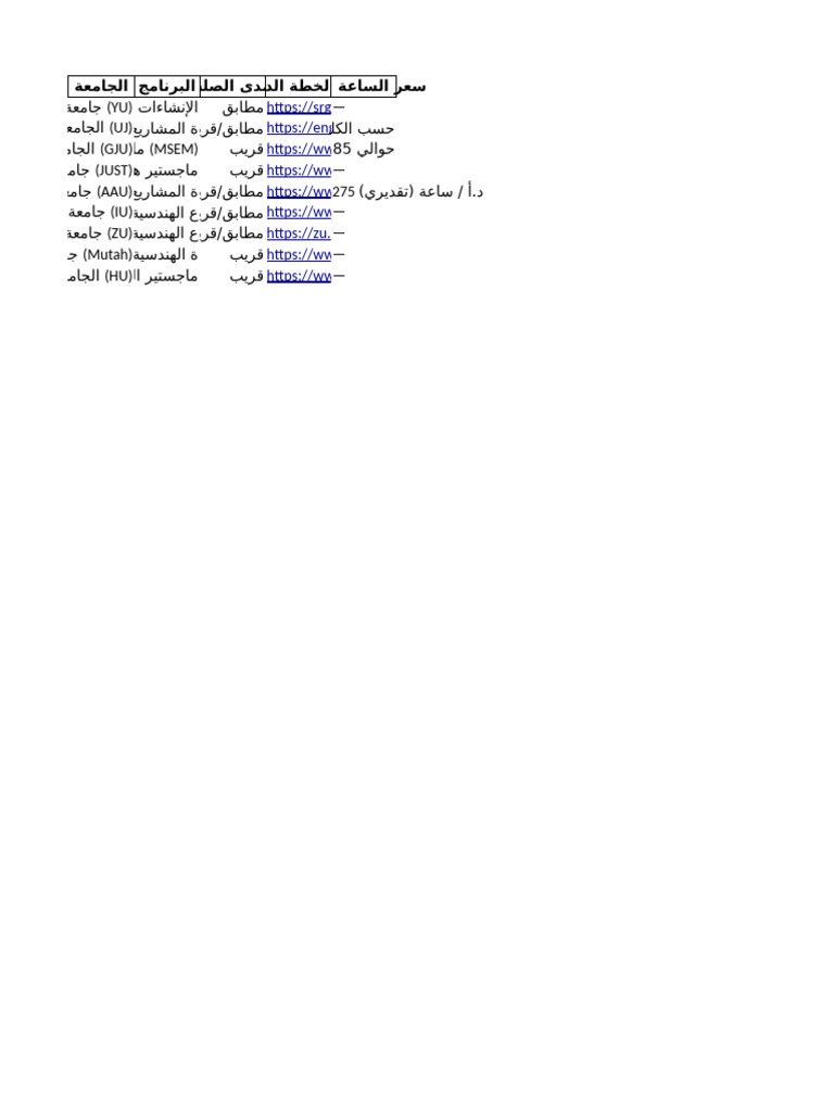 Master Construction Management Jordan | PDF