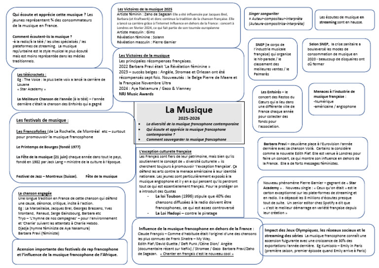 Musique francophone : tendances et défis | PDF