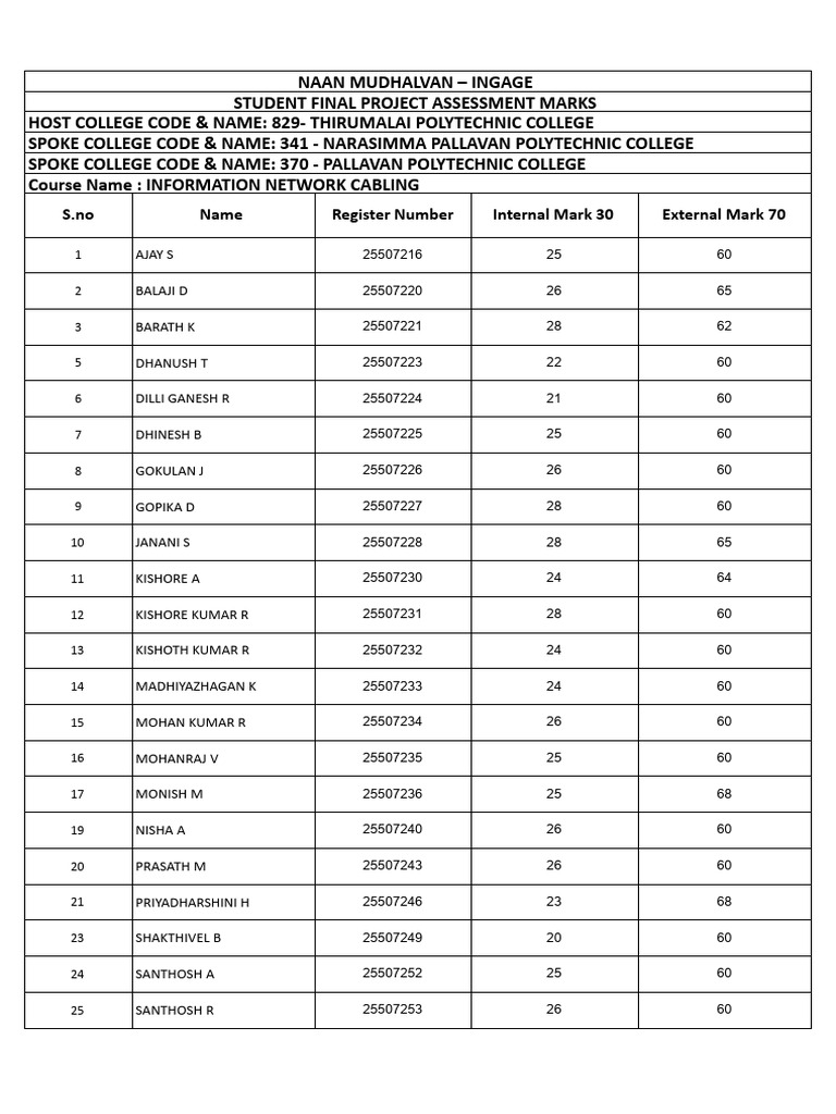 Nm@7 Polytechnic Internal & External Mark Sheet - Thirumalai ...