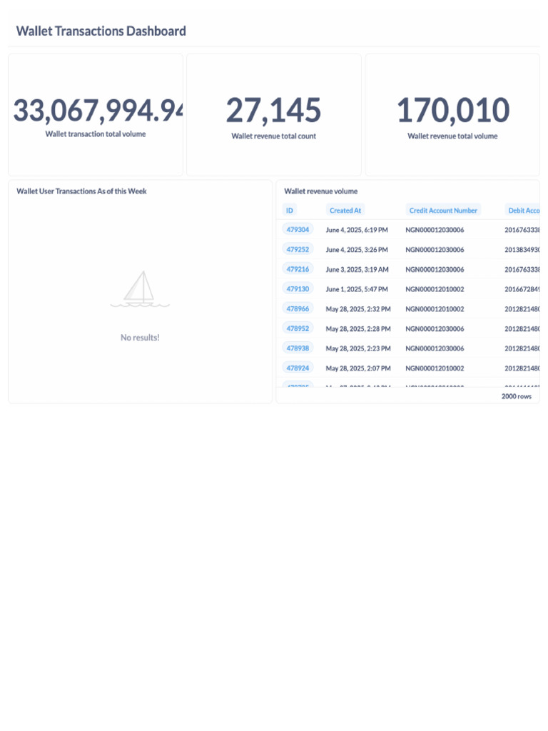 Wallet Transactions Dashboard | PDF