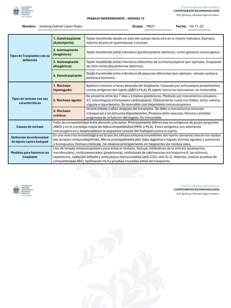 Joseling López-Semana 13 | PDF | Transplante de organo | Especialidades Medicas
