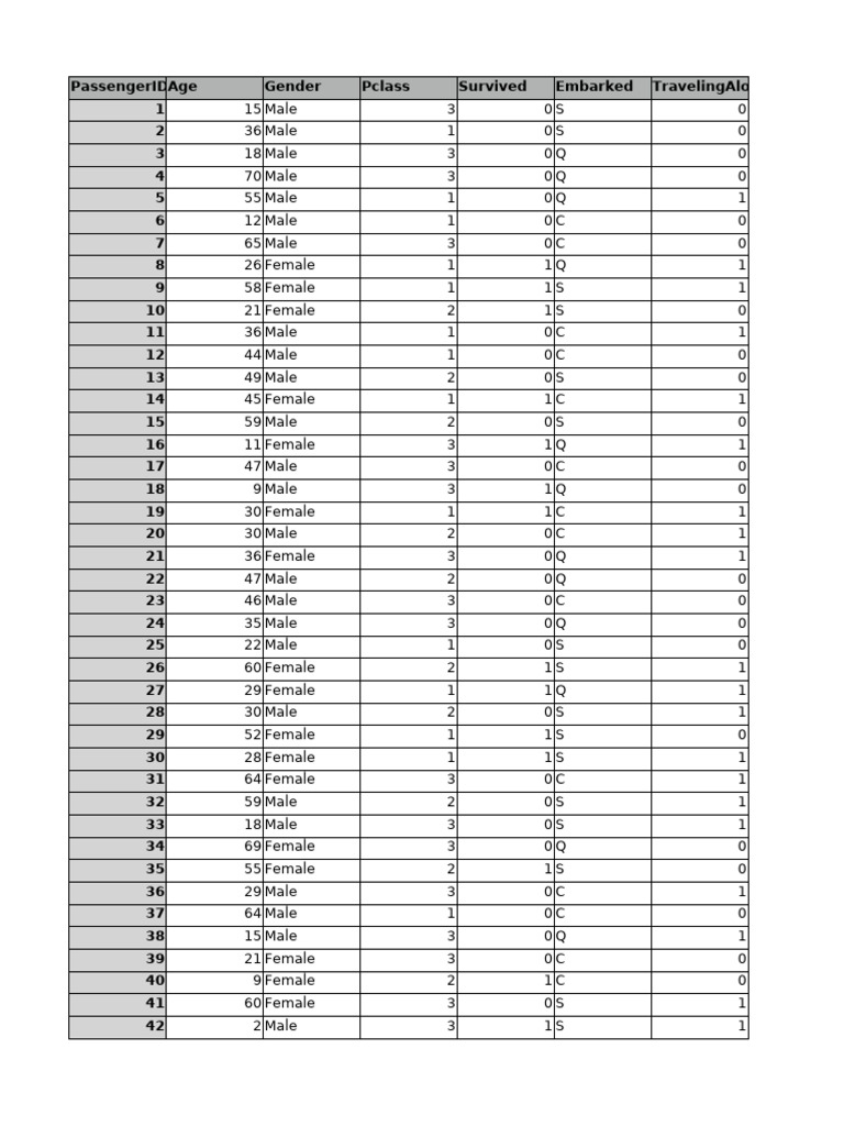 Copy of Titanic_Dataset | PDF