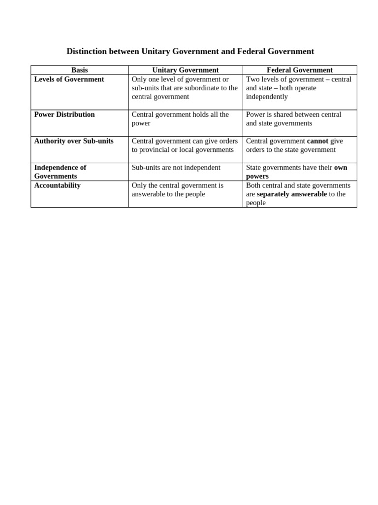 Unitary vs Federal Government Explained | PDF