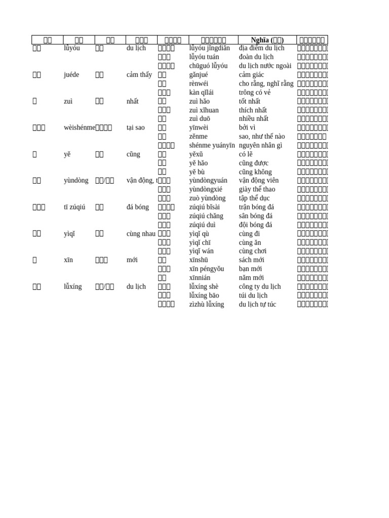Bang Tu Vung Tieng Trung Mo Rong | PDF