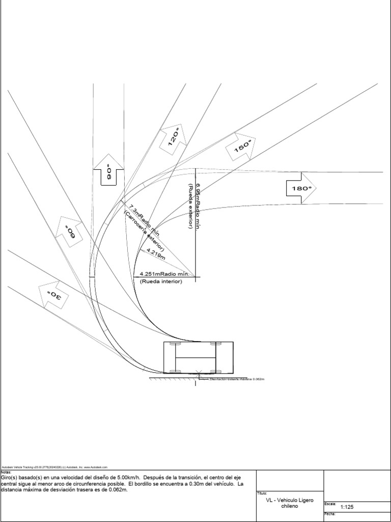 Análisis de Giro Vehículo Ligero Autodesk | PDF | Industria automotriz ...