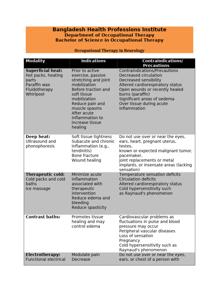 Physical Agent Modalities | PDF | Edema | Inflammation