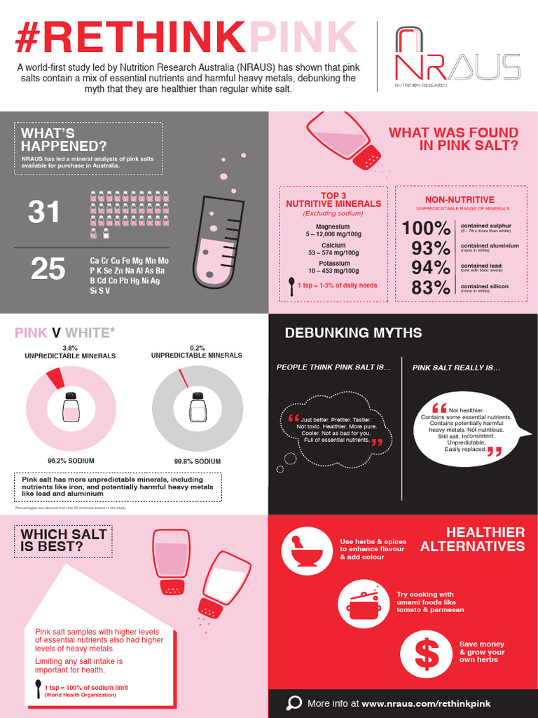 Rethink Pink Infographic A4 FINAL v3 | PDF | Salt | Nutrients