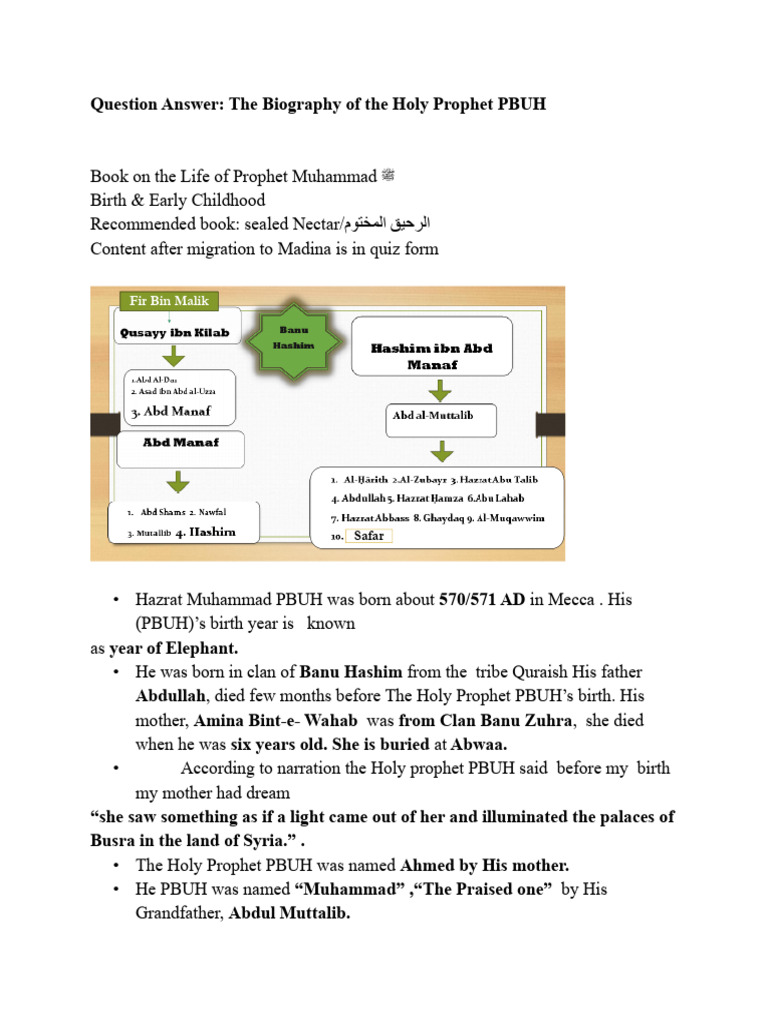 Seerah Quiz O1,2,7th, 8th9th, 10th | PDF | Muhammad | Medina